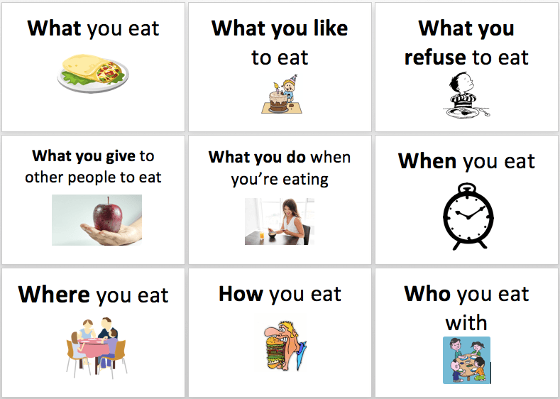 P4C Activity: The Eatometer | The Philosophy Man