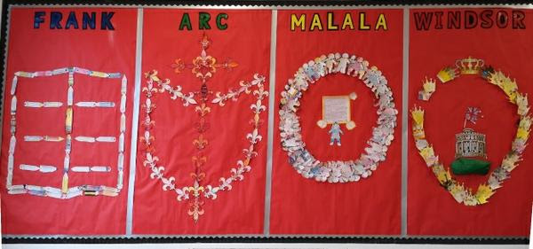 The Philosophical Human Bar Chart - The Philosophy Man