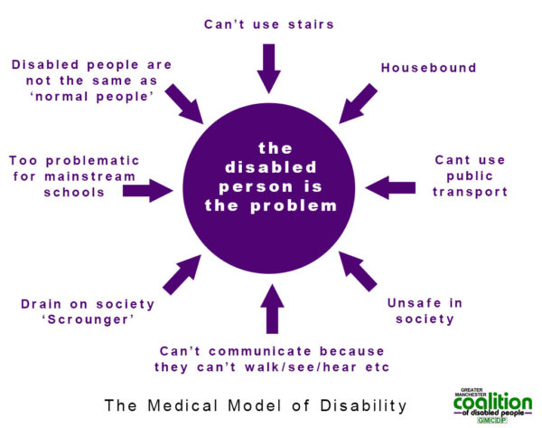 Is Disability in the Body, or in Society? - The Philosophy Man